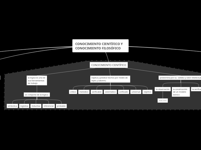 CONOCIMIENTO CIENTÍFICO Y CONOCIMIENTO FIL...- Mind Map